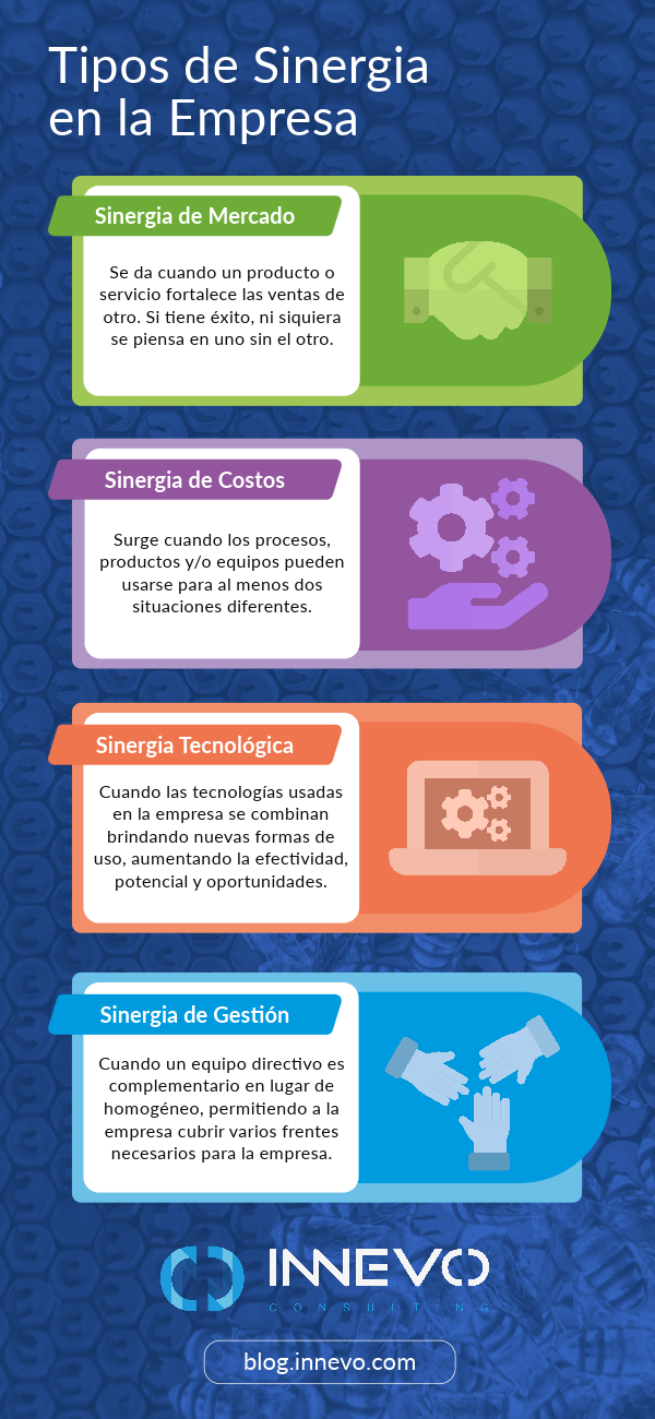 Uniendo Fuerzas: Sinergia en la Empresa