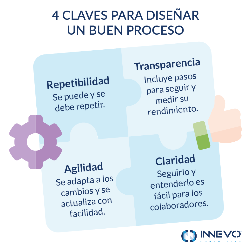 Procesos Empresariales: Tipos, Tips y Cómo Asegurar su Éxito