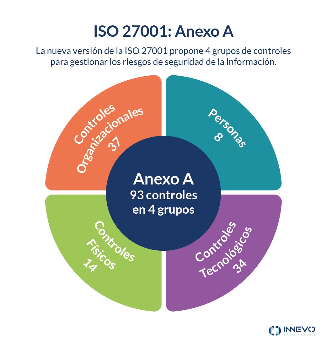 ISO 27001 Última Versión 2022: Novedades y Cambios Más Importantes